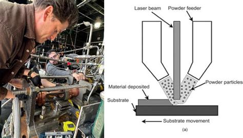Afrl Uses Additive Manufacturing To Make Single Block Rocket Engine