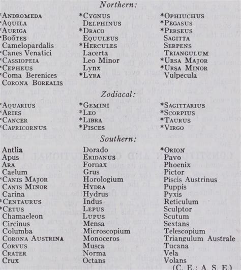 Greek Names Of Constellations At James Oneill Blog