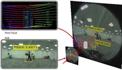 Figure 10 From A Multimodal Data Processing System For Lidar Based