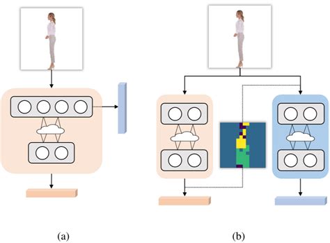 논문 리뷰 Asynchronous Feedback Network For Perceptual Point Cloud Quality Assessment