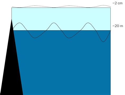 Gibraltars Internal Wave Viewed By Swot