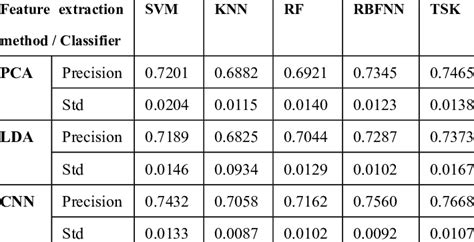 Experimental Results On The Deap Dataset Download Scientific Diagram