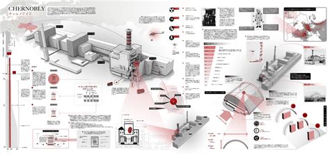Chernobyl Information Visualisation Diagram — Information Is Beautiful Awards