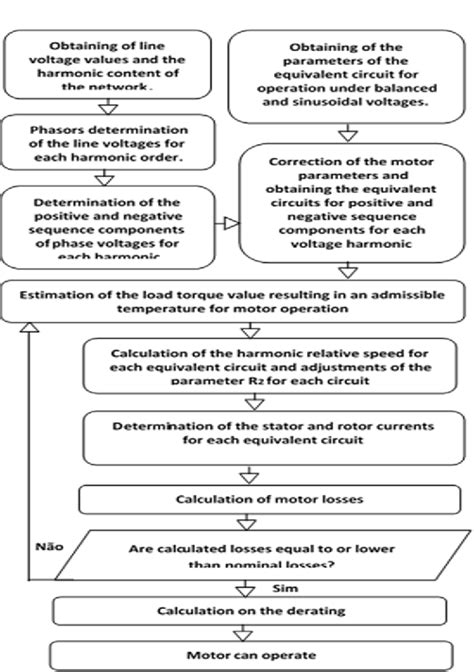 Figure 1 From Diagnosis Of Induction Motors Operating Under Distorted And Unbalanced Voltages