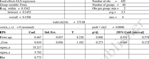 Panel Regression Model With Firms Age Download Scientific Diagram