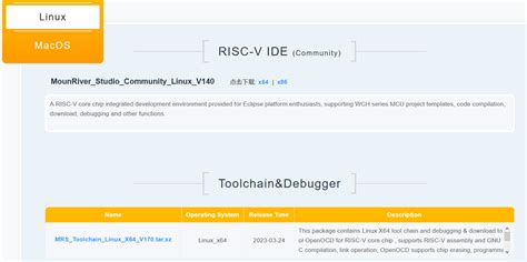 Linux Uploaddebug Fails · Issue 22 · Community Pio Ch32vplatform Ch32v · Github