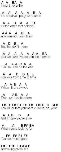 Mabuhay Lyre Chords