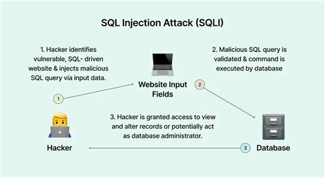 Manual Security Testing How To Run It And Best Practices