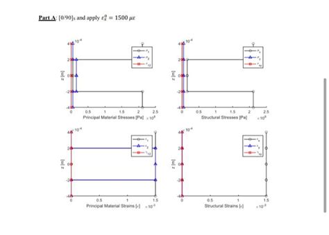 Solved Problem 1 Write A Computer Program In A Language Of