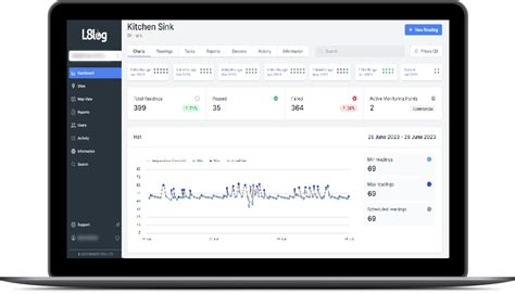 Digital Logbook Info Resources Remote Tech Ltd