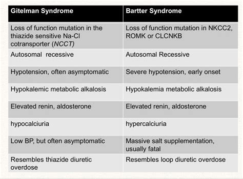 Lecture 17 Physiologic Adaptation To Nephron Loss Flashcards Quizlet