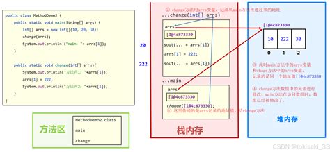 Java方法 Csdn博客