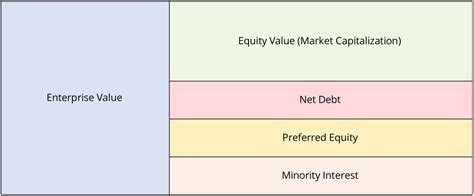 Equity Value Formula Calculator