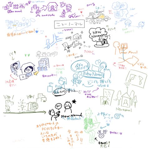 13人で同じお題のイラストを描き比べ、自分の引き出しを増やす会をやってみた｜中尾仁士 ★イラスト可視化士
