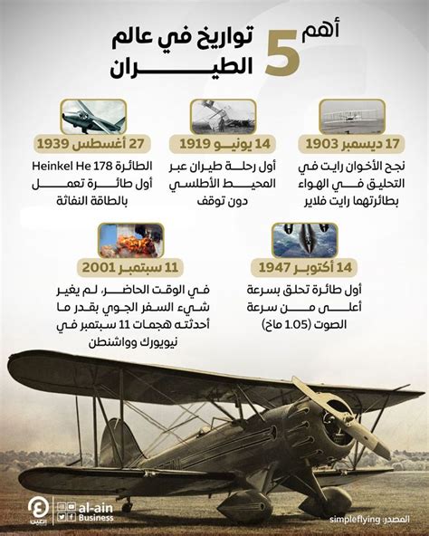 5 تواريخ فاصلة في عالم الطيران ماذا حدث خلال 120 عاما؟ صور