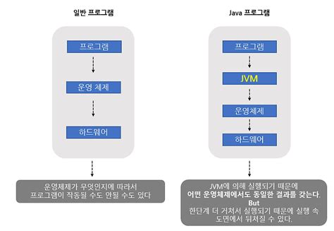 자바의 메모리구조