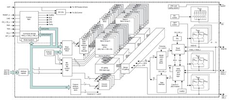 how to interface ddr4 sdram memory embedded hardware design