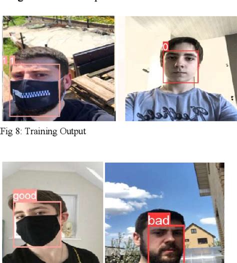 Figure 2 From Masked Or Unmasked Face Detection From Online Video Using Learning Aided Pattern