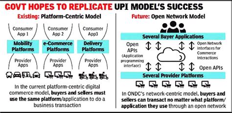 Open Network For Digital Commerce