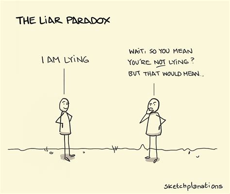 The Liar Paradox Sketchplanations