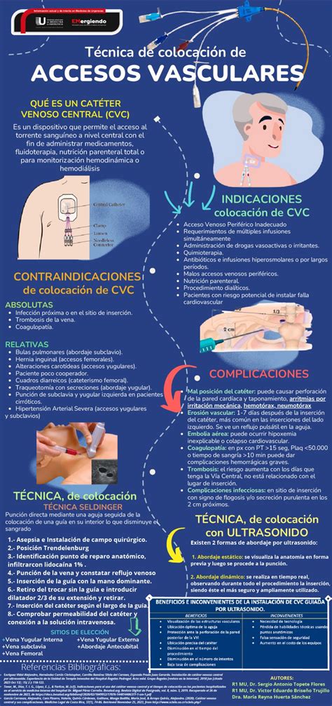Técnica De Colocación De Accesos Vasculares Emergiendo