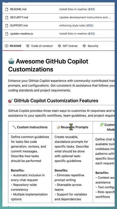 Awesome Github Copilot Repo Copilot Customization Githubcopilot Youtube