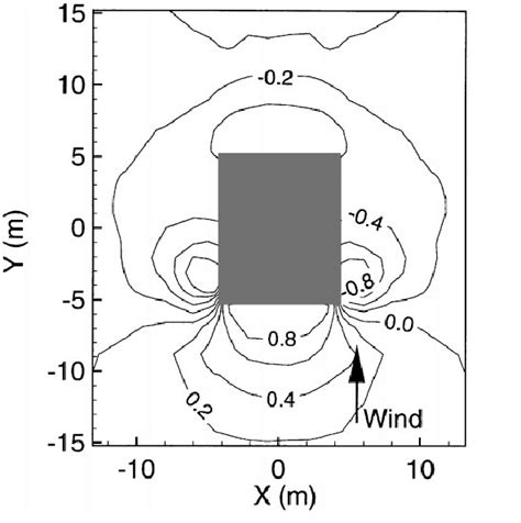 Contour Plot Of The Ground Surface Pressure Coefficient Plan View For