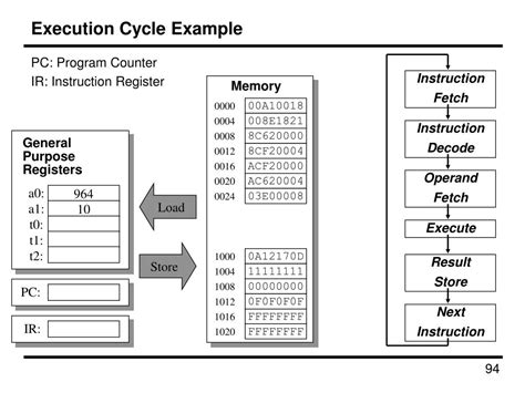 PPT Assembly Language PowerPoint Presentation Free Download ID 5102982