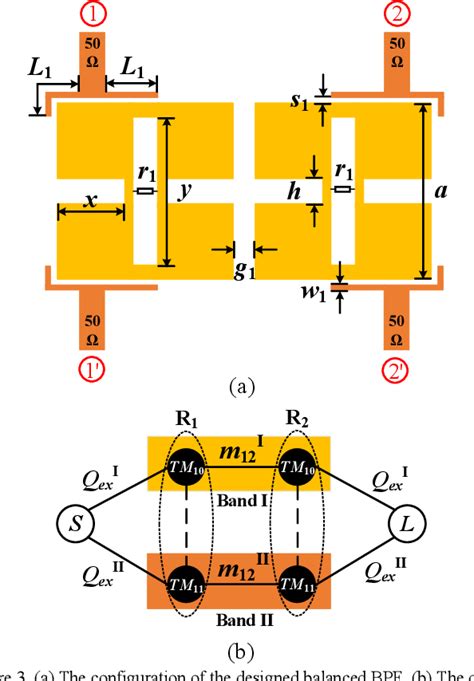 Figure 1 From Design Of A Compact Dual Band Balanced Bandpass Filter