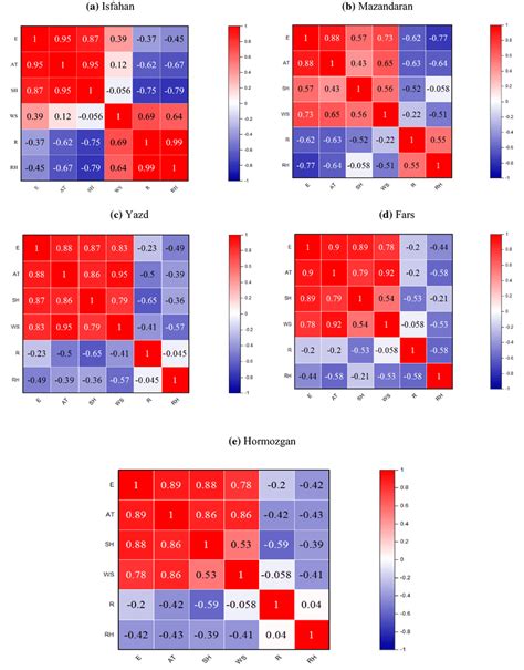 Correlation Heat Map For Different Provinces Download Scientific Diagram
