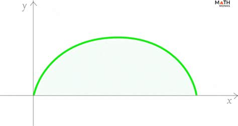 Cycloid Definition Equations Area And Curve