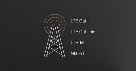 Lte M Cat M1 Sims For M2m And Iot Connectivity Onomondo