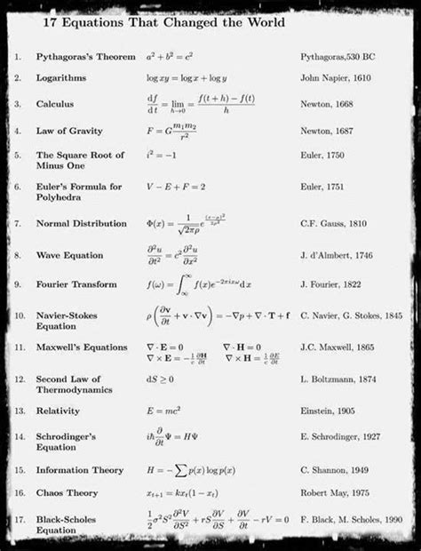Normal Distribution Table Cie