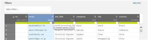 Russian Sphinx Talend Data Preparation Tutorial Part 1