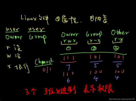 Linux Ls La文件信息含义 Csdn博客 Linux Ls La文件信息含义 Csdn博客