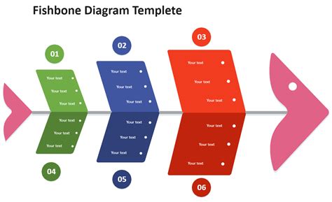 The Complete Guide To Fishbone Diagrams With Edrawmax