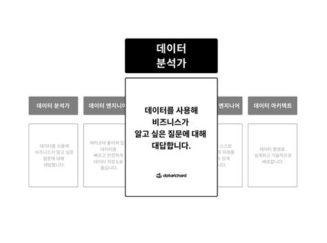 [동영상] linkedin 𝗥𝗶𝗰𝗵𝗮𝗿𝗱 𝗟𝗶𝗺 페이지 데이터리차드 데이터분석 데이터교육