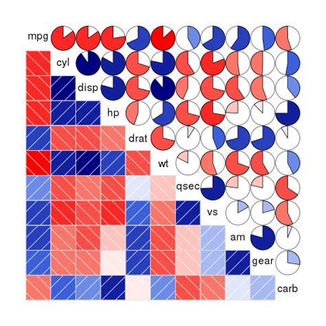 Heatmap In R Using The Heatmap Function Stack Overflow