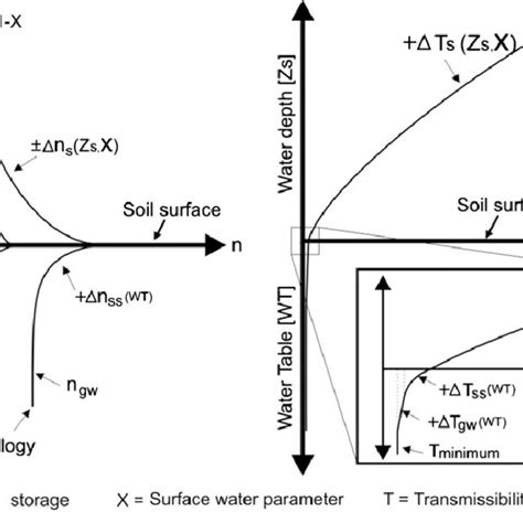 Root Water Uptake Model Transpiration Curves Download Scientific Diagram