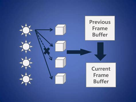Deferred Shading Pdf