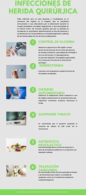 Infecciones De Herida Quirúrgica 1 Maricela De Santiago Udocz