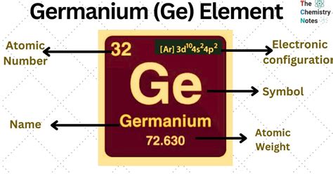 Germanium Ge Element Amazing Uses Properties Germanium Ge Element Amazing Uses Properties