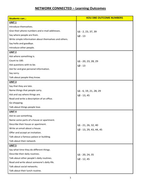 Network Connected Learning Outcomes
