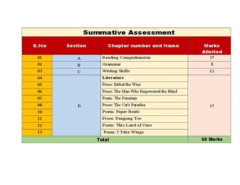 Jkbose Class 5th Syllabus 2025 Pdf Jammu And Kashmir Board Syllabus