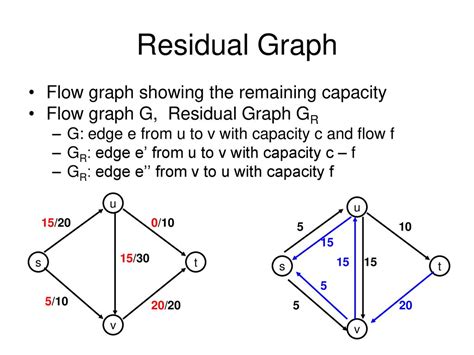 Richard Anderson Lecture 23 Network Flow Ppt Download