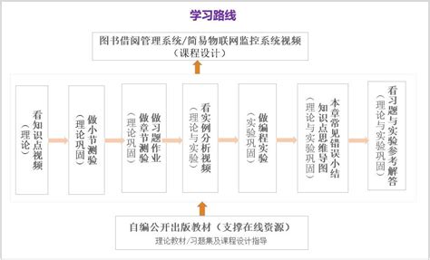 课程 国家高等教育智慧教育平台