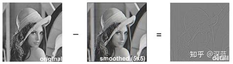 第一章 图像滤波 知乎