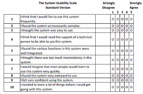 System Usability Scale Template