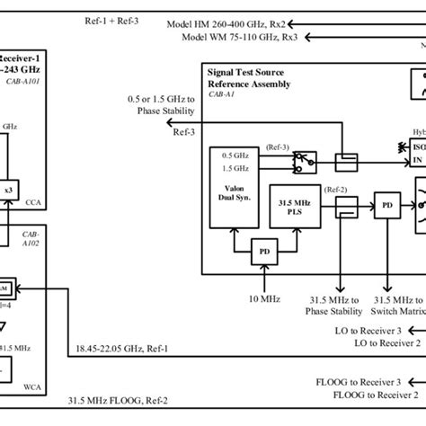 Rf Switch Matrix Interconnection Diagram Each Unit Contains Sixteen