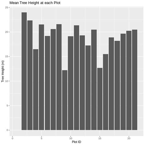 Introduction To Geospatial Raster And Vector Data With R Manipulate Raster Data